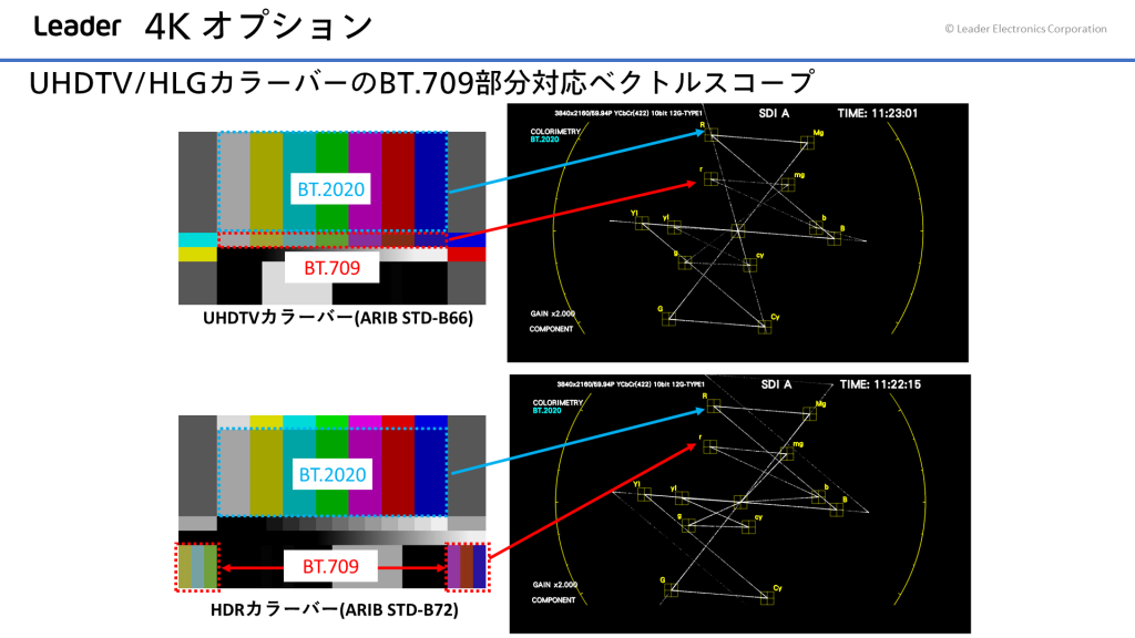 LV5300 | 販売終了製品 | 製品情報 | リーダー電子株式会社