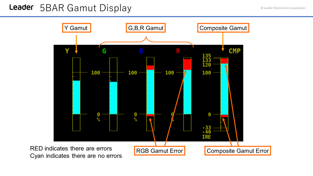 LV7300 | Rasterizers | Video and Broadcast Related | Product Info ...