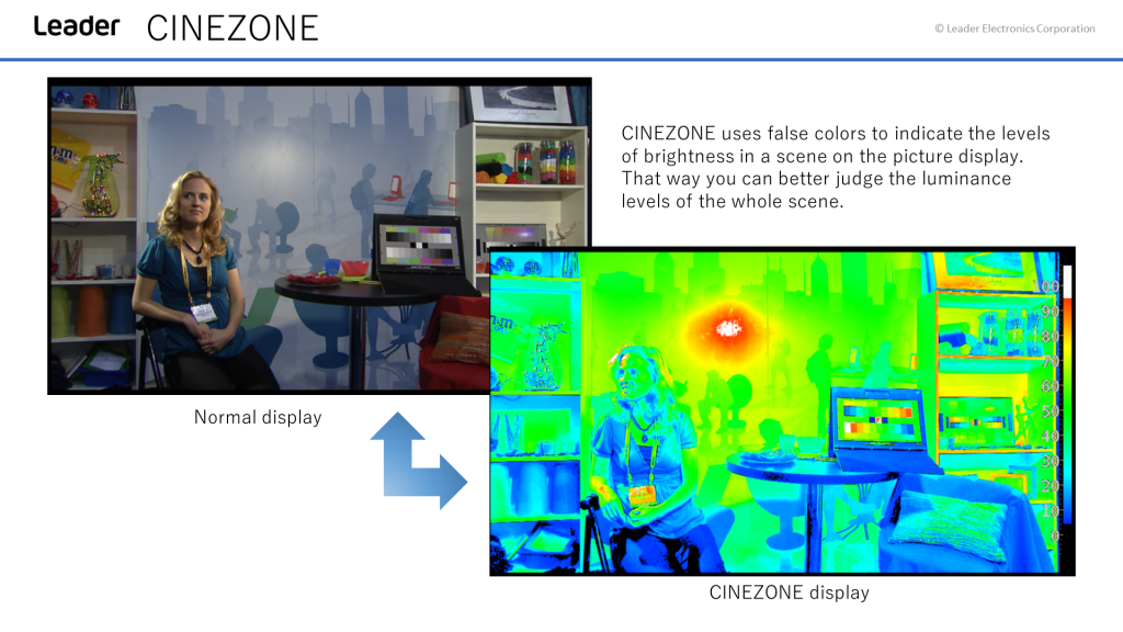 LV5350 | Waveform Monitors | Video and Broadcast Related | Product Info ...