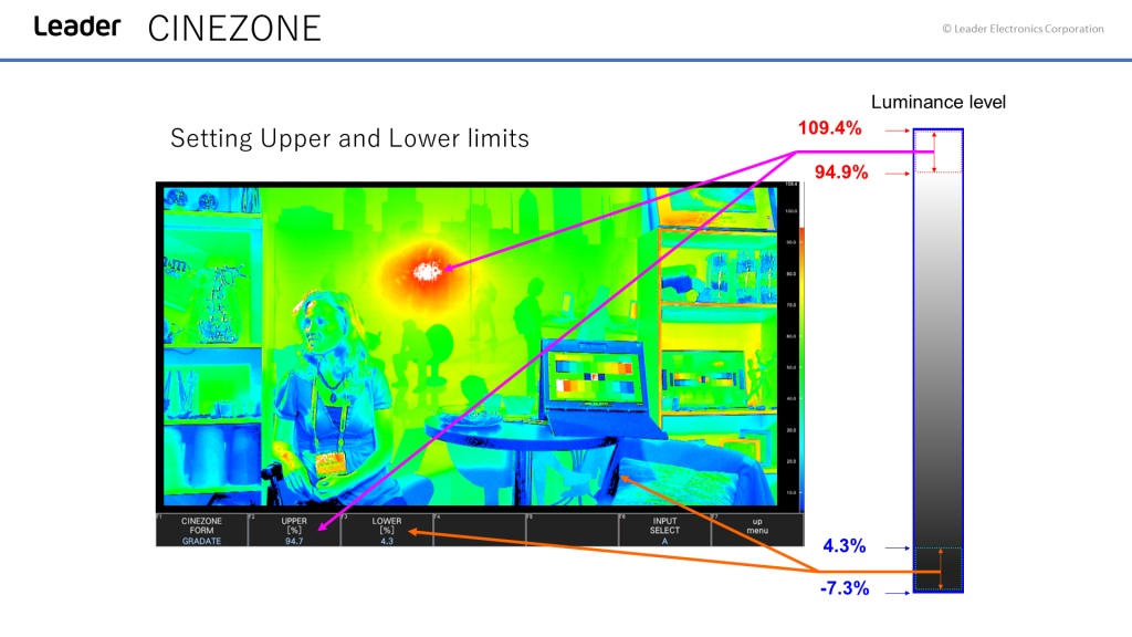 LV7300 | Rasterizers | Video and Broadcast Related | Product Info ...
