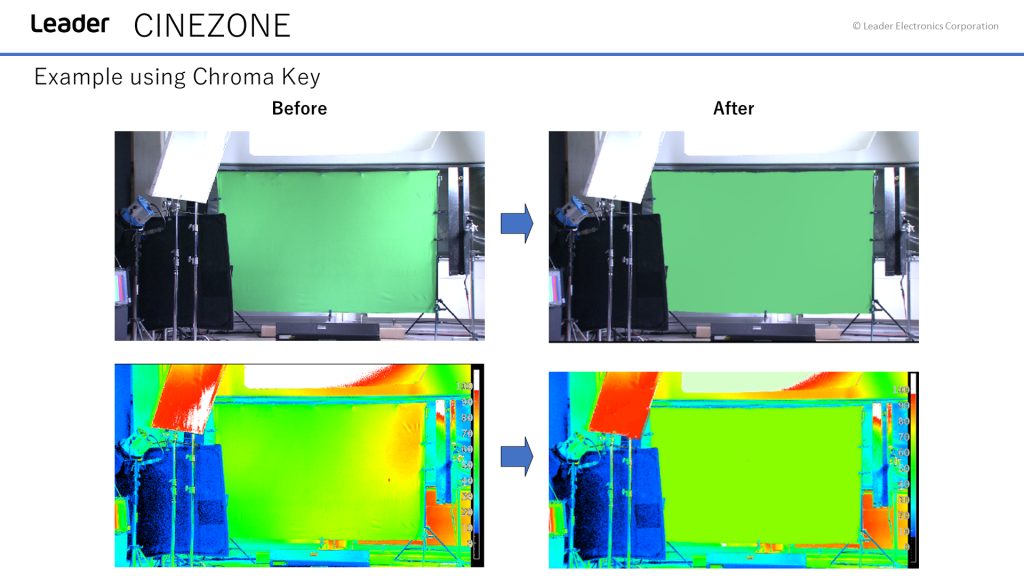 LV7300 | Rasterizers | Video and Broadcast Related | Product Info ...