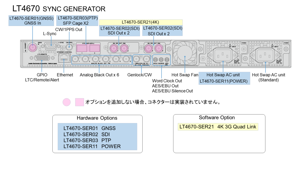 LT4670 | SG・その他 | IP関連 | 映像・放送関連 | 製品情報 | リーダー電子株式会社
