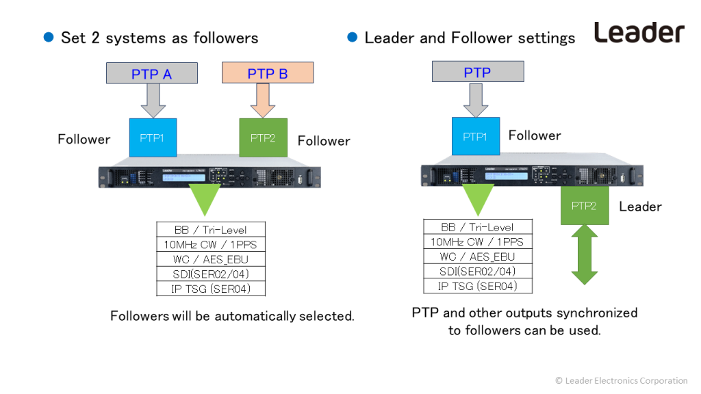 LT4670 | SG, etc. | IP | Video and Broadcast Related | Product Info | Leader Electronics Corporation