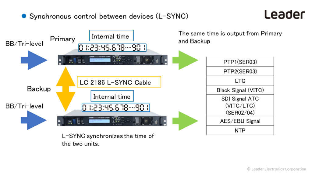 LT4670 | SG, etc. | IP | Video and Broadcast Related | Product Info ...