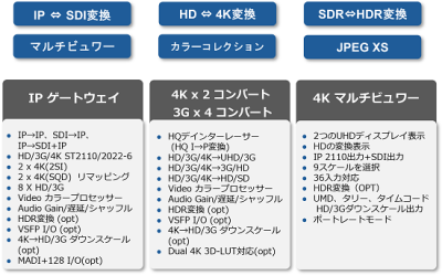SNP (Selenio Network Processor) | IP関連 | 映像・放送関連 | 製品情報 | リーダー電子株式会社